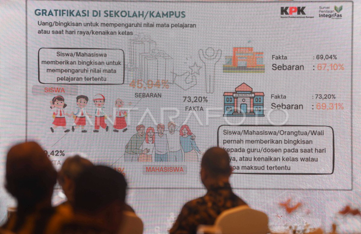 Peluncuran Indeks Integritas Pendidikan 2023 | ANTARA Foto Peluncuran Indeks Integritas Pendidikan 2023 | ANTARA Foto
