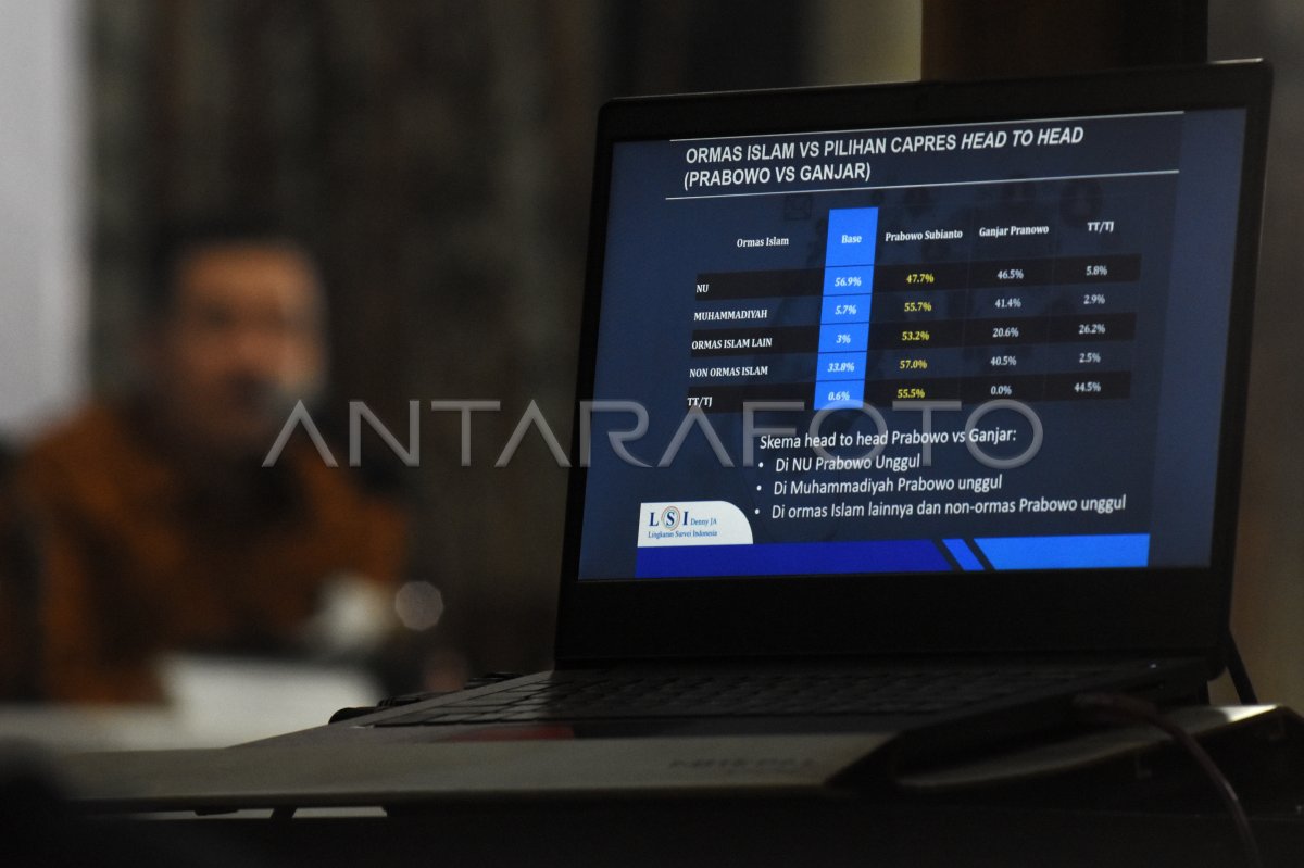 Survei pilihan capres ormas dan partai Islam | ANTARA Foto Survei pilihan capres ormas dan partai Islam | ANTARA Foto