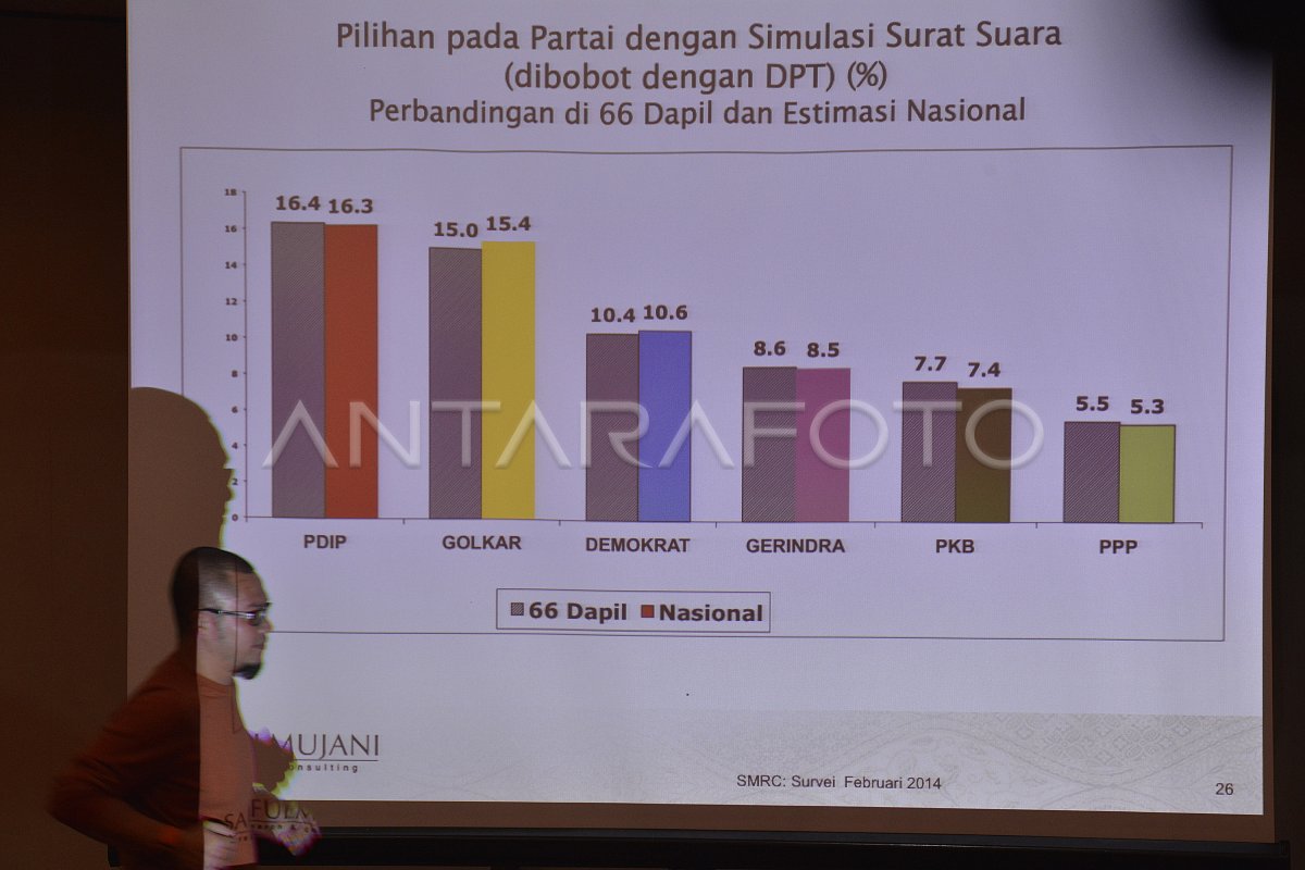 PETA KEKUATAN PARTAI | ANTARA Foto PETA KEKUATAN PARTAI | ANTARA Foto