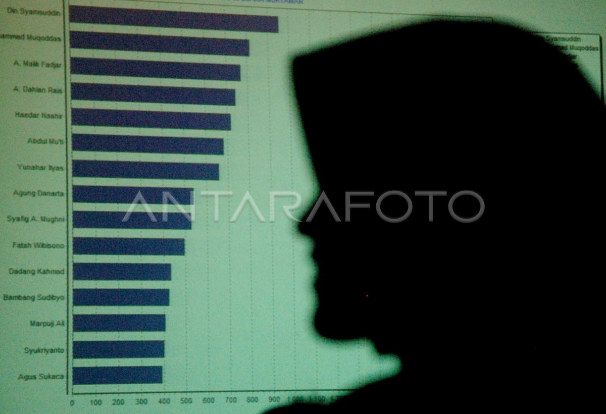 PENGHITUNGAN SUARA | ANTARA Foto