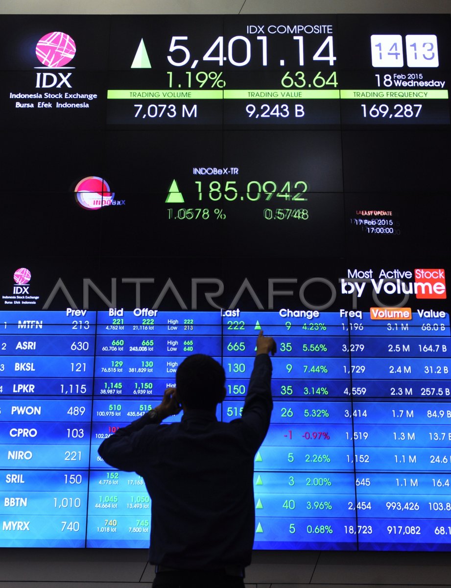 INDEKS HARGA SAHAM | ANTARA Foto INDEKS HARGA SAHAM | ANTARA Foto